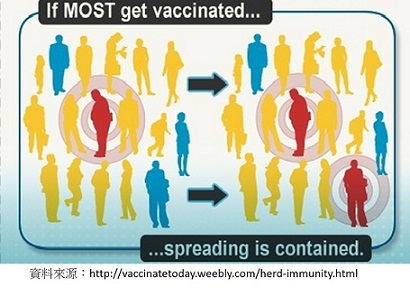 What is Herd Immunity? Is herd immunity the ultimate weapon against ...
